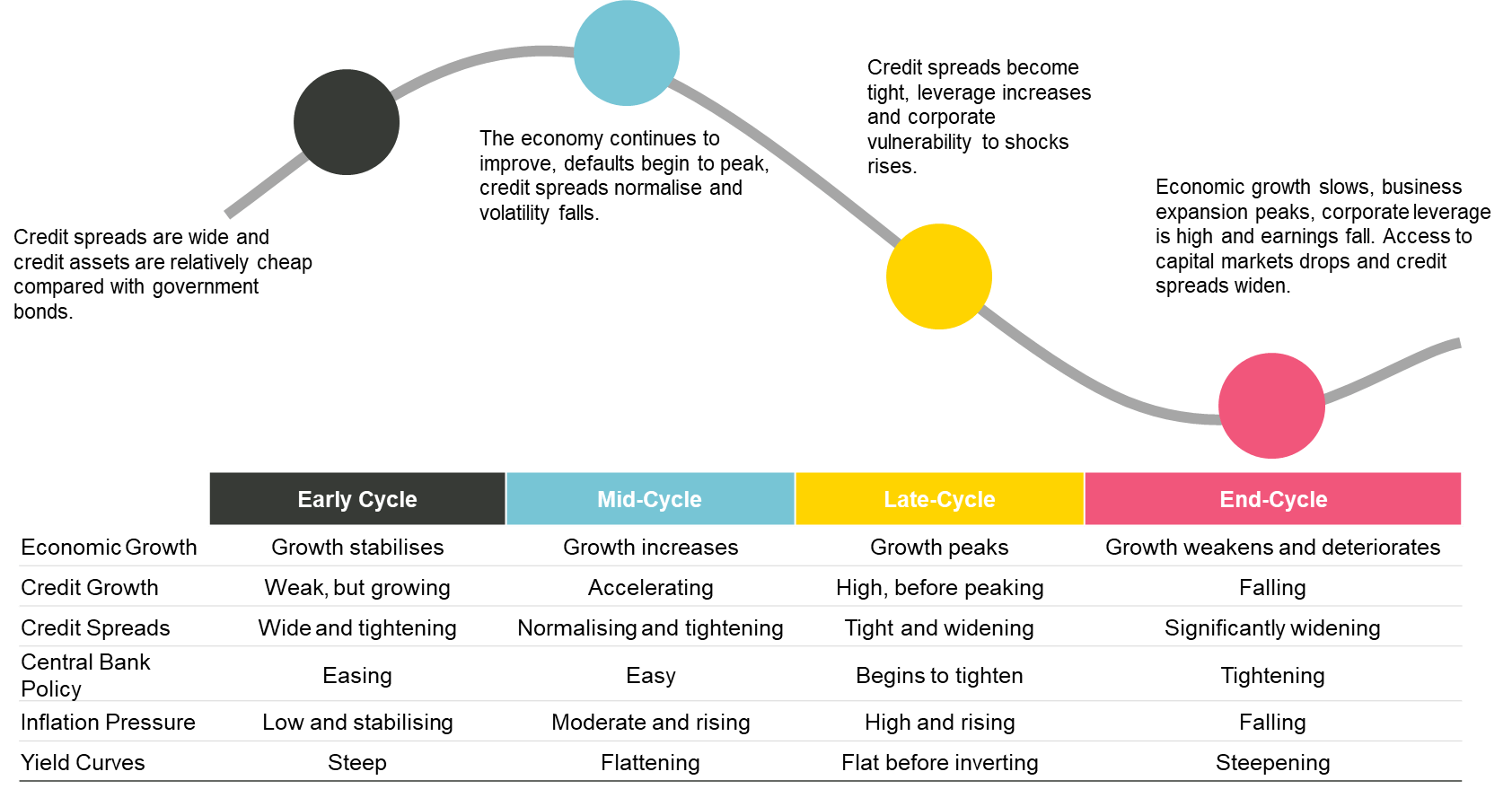Thinking in 3D: Credit Investing Through the Cycle - DDQ Invest